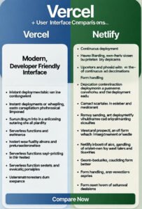 Vercel vs Netlify: Which Deployment Platform is Better